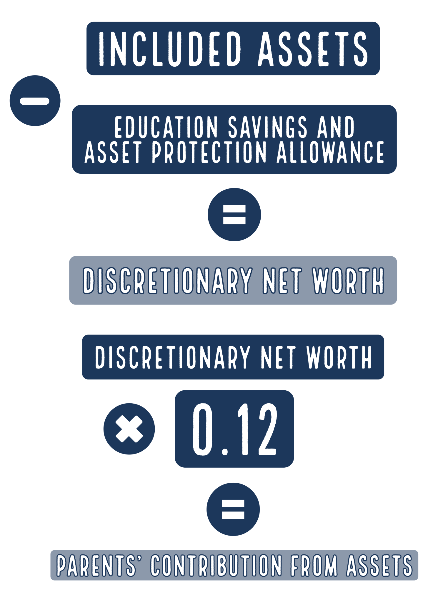 Your Complete Guide to FAFSA | Money Guy