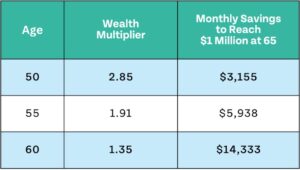 Wealth Multiplier | Your Comprehensive Guide | Money Guy