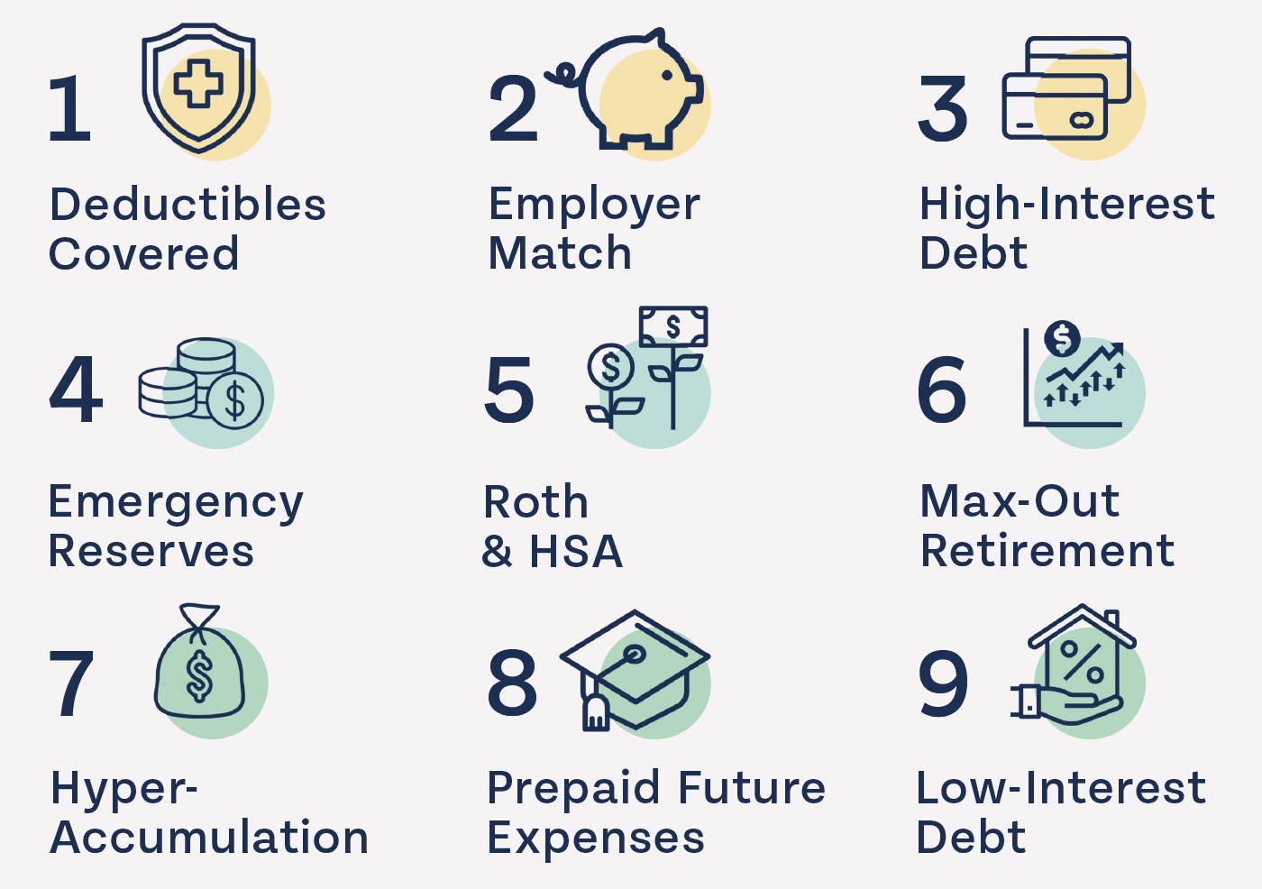 FOO Your Ultimate Guide To The Financial Order Of Operations Money Guy