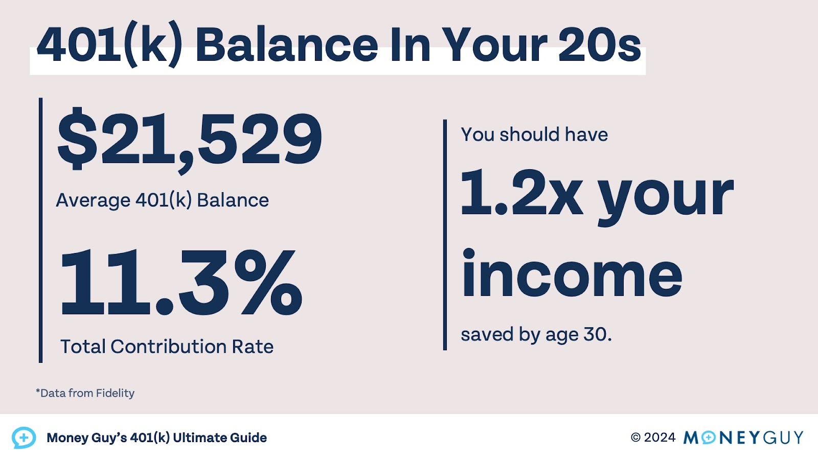 401 k Your Ultimate Guide Money Guy