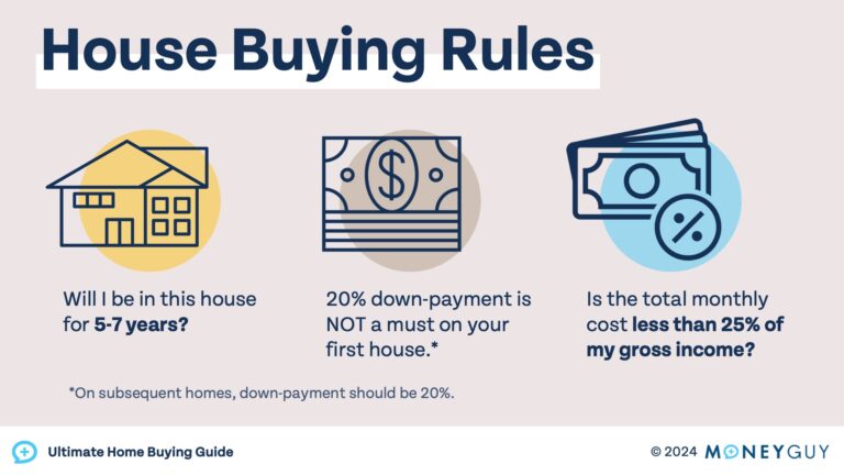 Buying a House – Money Guy’s Ultimate Guide To Your Biggest Purchase ...