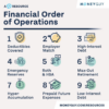 FOO - Your Ultimate Guide to Money Guy's Financial Order of Operations ...