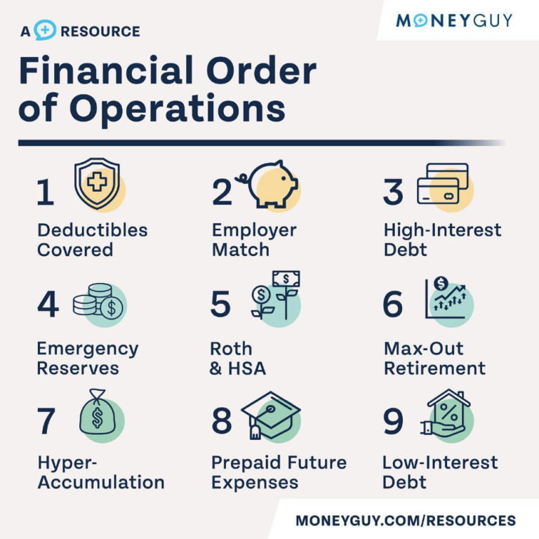 FOO - Your Ultimate Guide to Money Guy's Financial Order of Operations ...