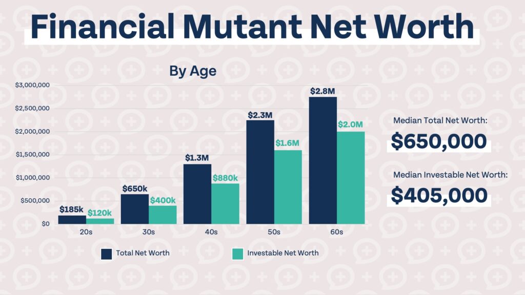 Average Net Worth By Age – How Americans Stack Up | Money Guy