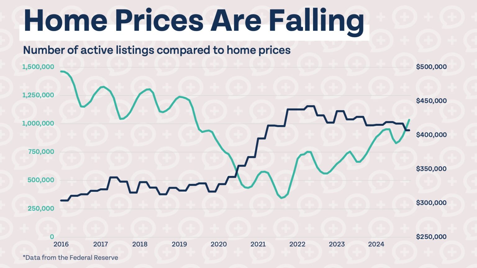 How To Buy a Home in 2025 | Money Guy